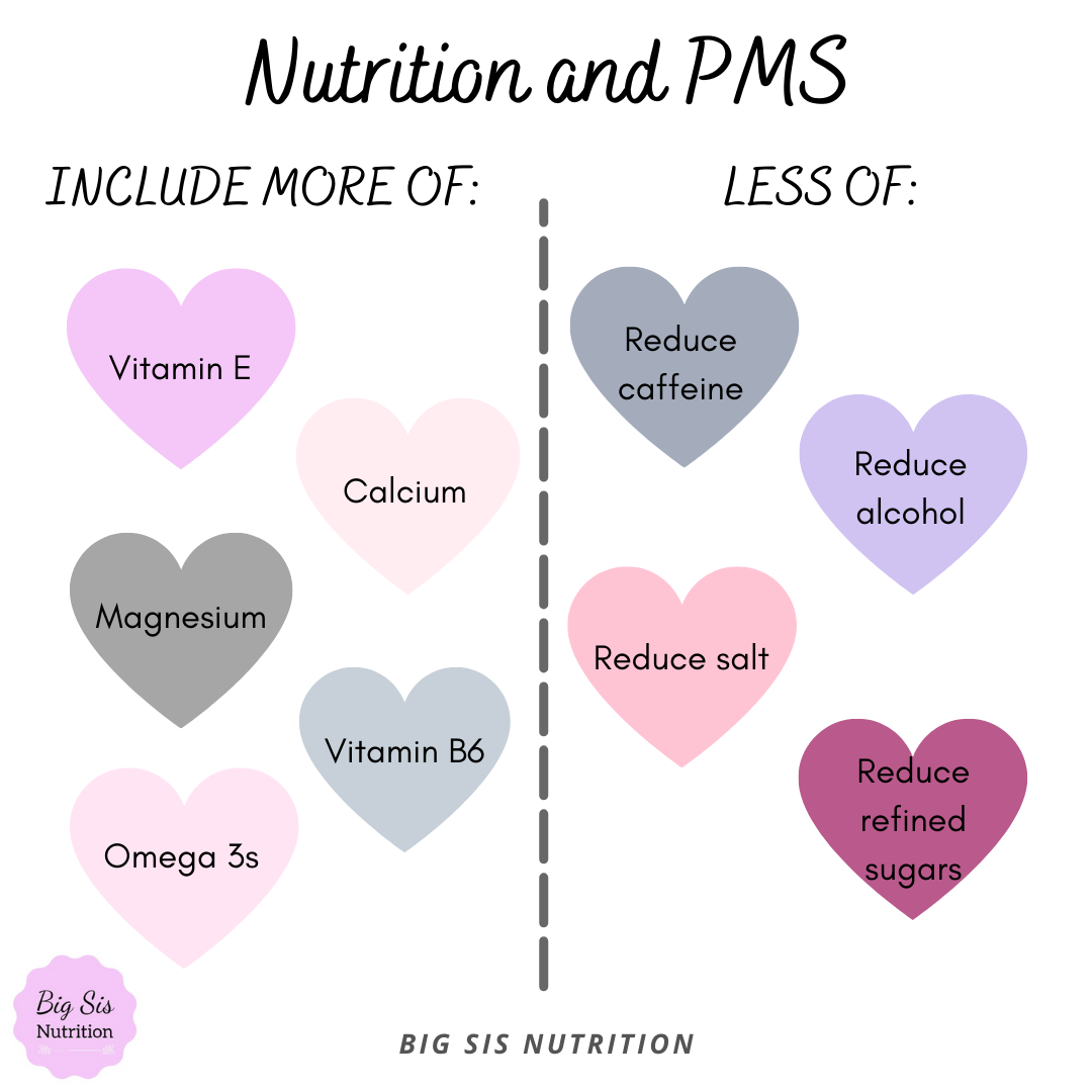Nutrition for PMS | Big Sis Nutrition